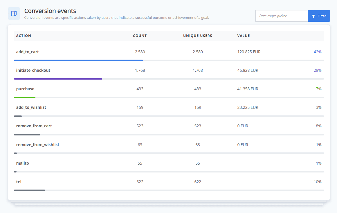 New feature: Tracking mailto: and tel: links in ReadyCMS | ReadyCMS | (1) New feature: Tracking mailto: and tel: links in ReadyCMS | ReadyCMS | (1)